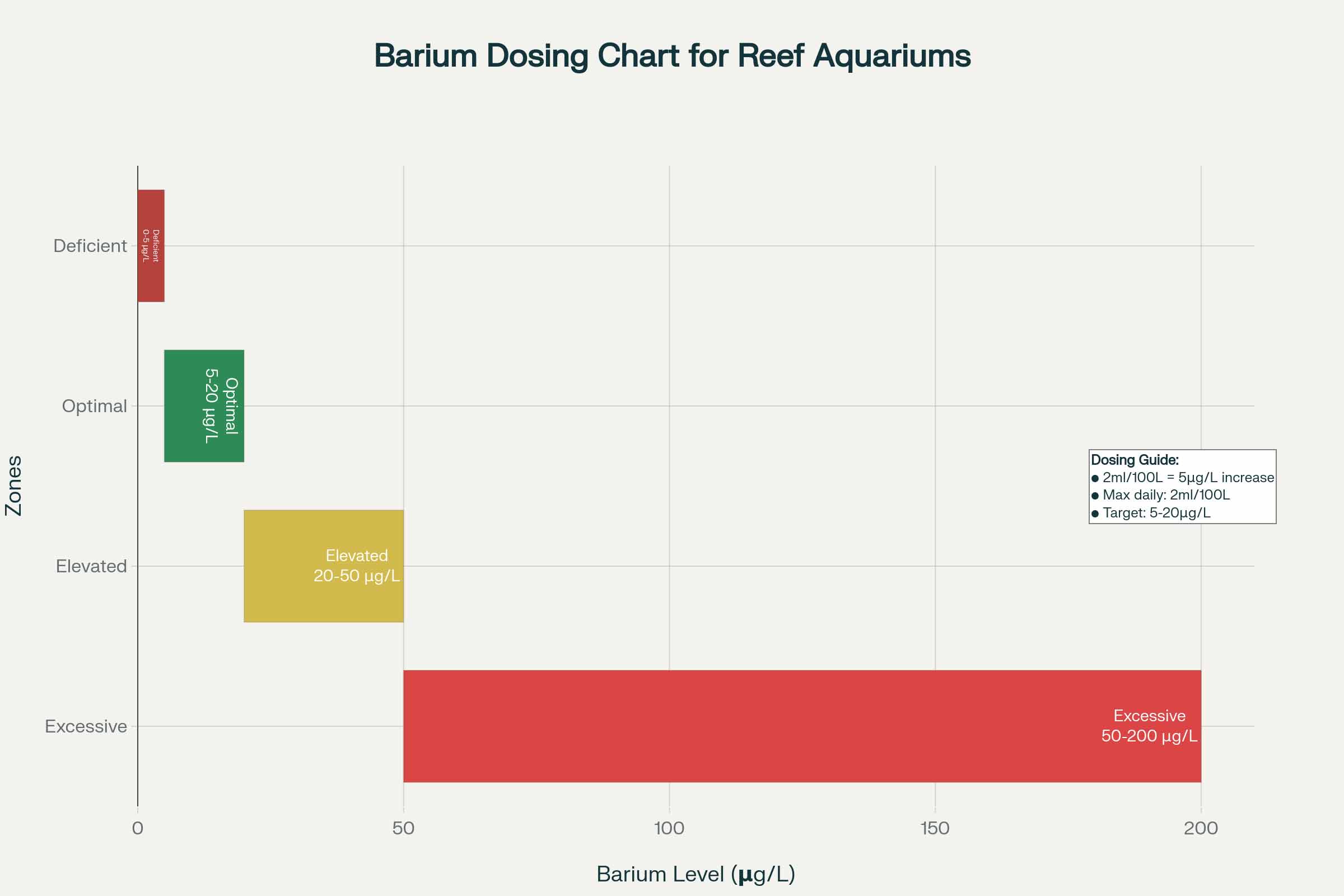 Barium – NEarth